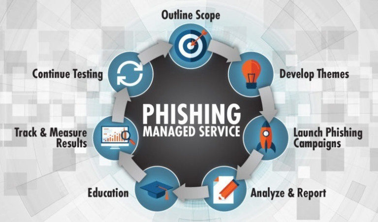 Business Email Compromise Fraud: Social Engineering News