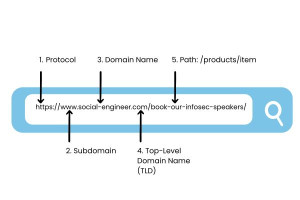 The Anatomy Of A URL | Social Engineer